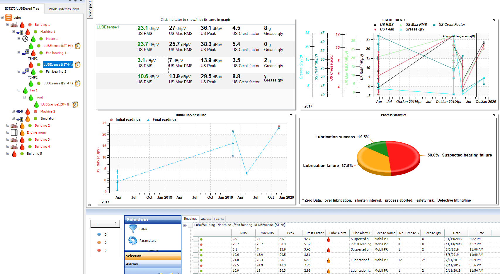 SDT270 Ultrasound and vibration tool - Precise Reliability Services