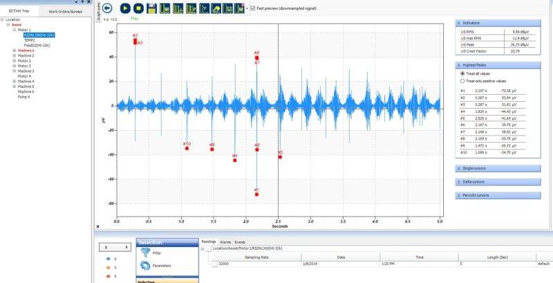 SDT340 ultrasound and vibration - Precise Reliability Services
