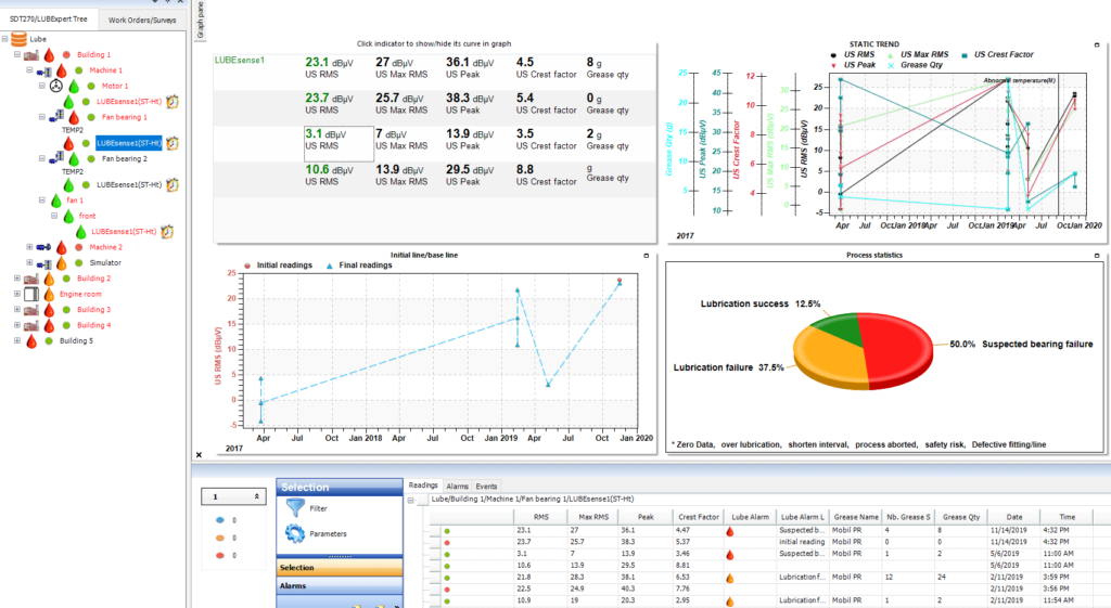 SDT LUBExpert Ultrasound tool - Precise Reliability Services SDT LUBExpert Ultrasound tool - Precise Reliability Services
