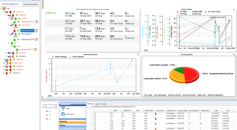 SDT270 Ultrasound and vibration tool - Precise Reliability Services